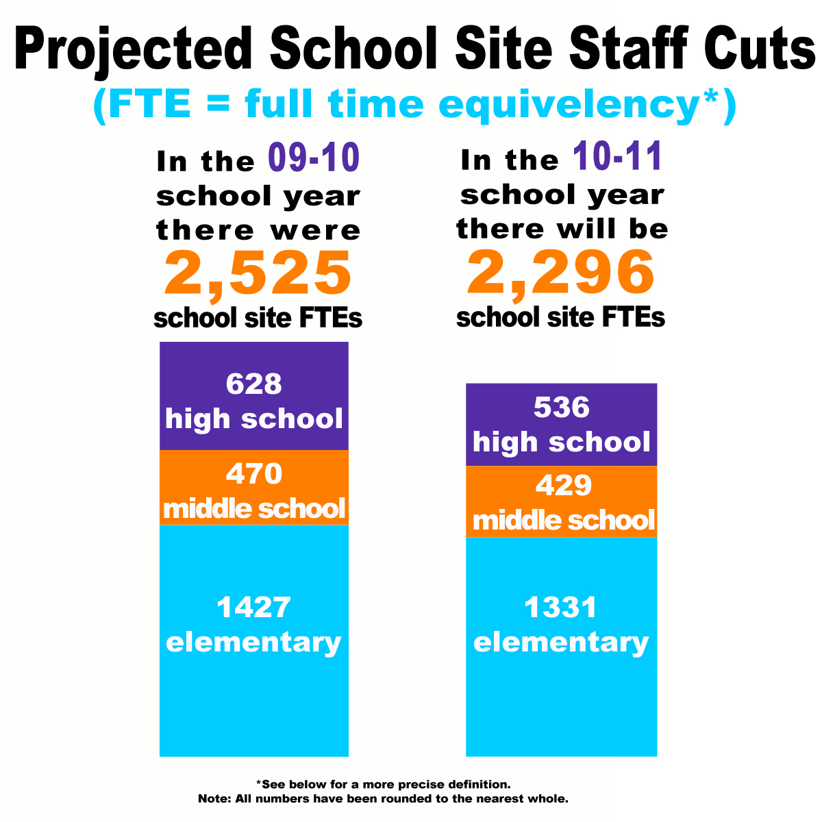 Follow the money: OUSD projected staffing cuts - Oakland North