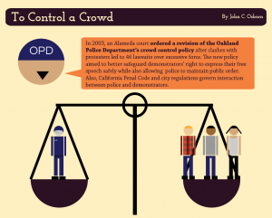 Crowd control at Oakland protests: A visual explainer - Oakland North