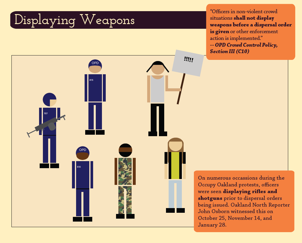 Crowd control at Oakland protests: A visual explainer | Oakland North