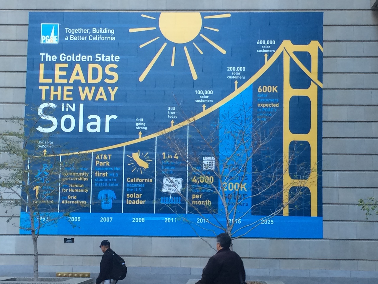 PG&E and SolarCity team up for SunShot program competition - Oakland North