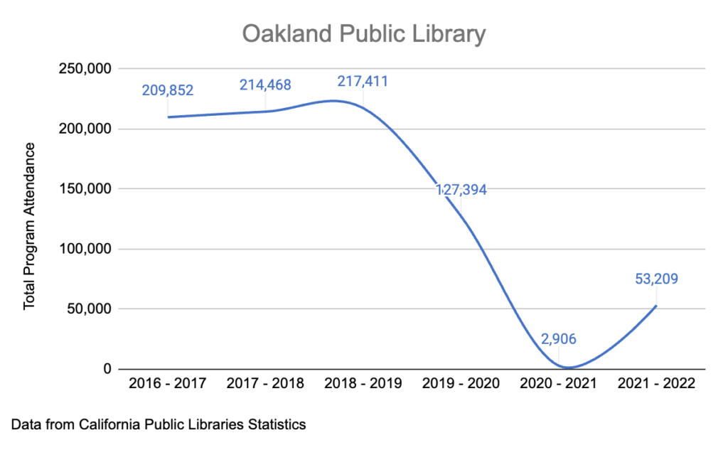You can help determine the future of Oakland's Main Library - Oakland North